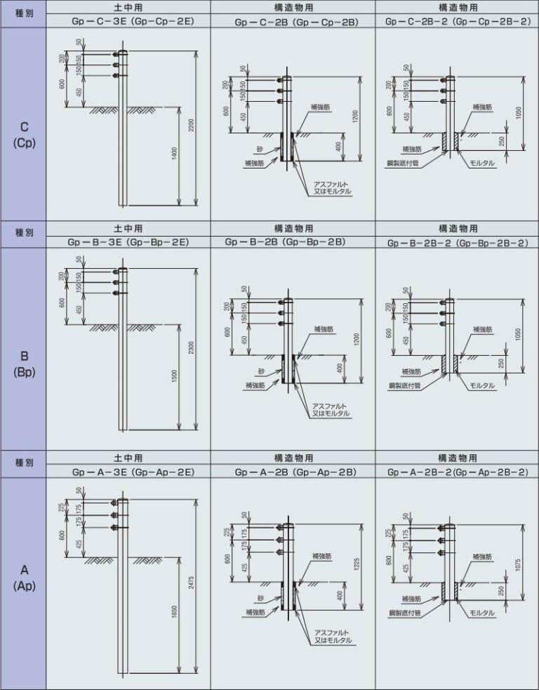 ガードパイプ｜ダイクレのガードフェンス製品サイト