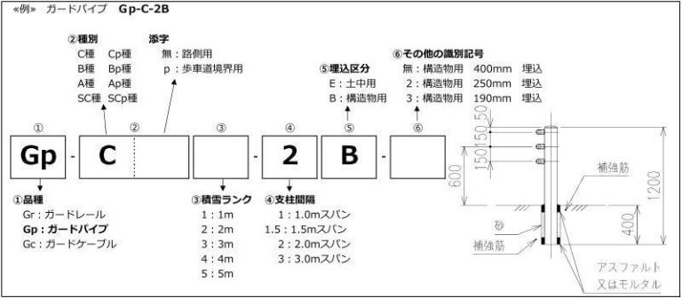 ガードパイプ｜ダイクレのガードフェンス製品サイト