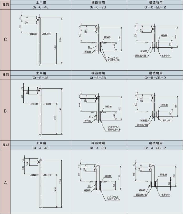 ガードレール｜ダイクレのガードフェンス製品サイト