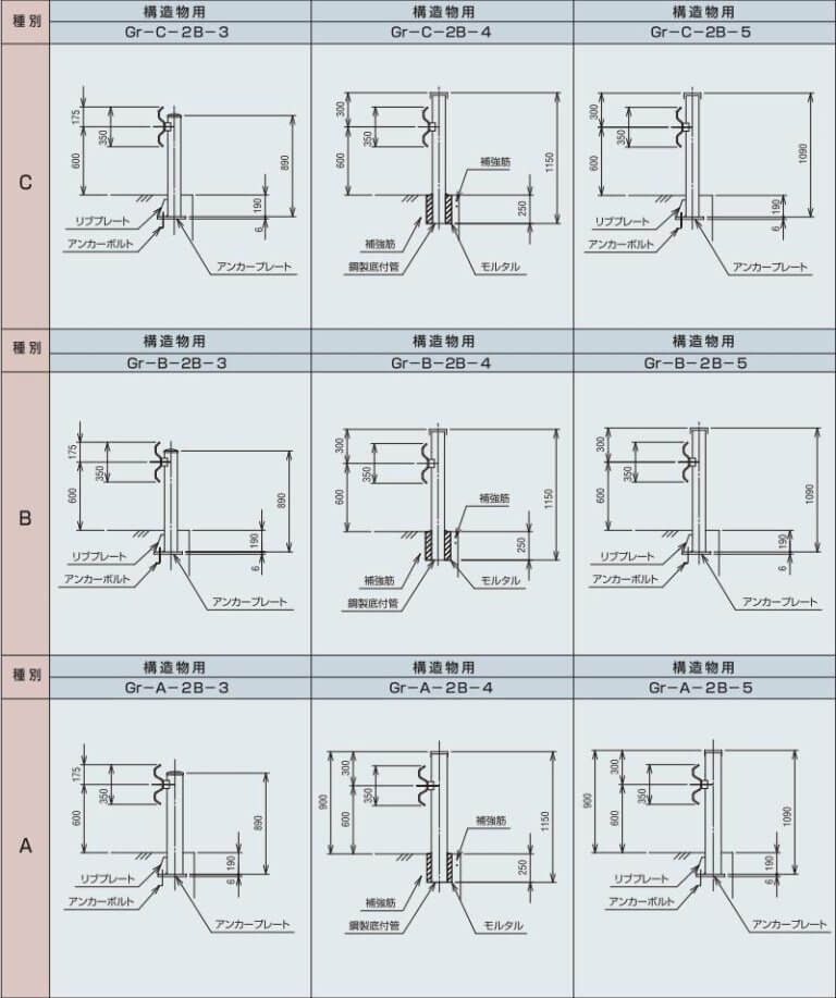 ガードレール｜ダイクレのガードフェンス製品サイト