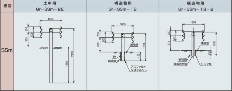 ガードレール｜ダイクレのガードフェンス製品サイト